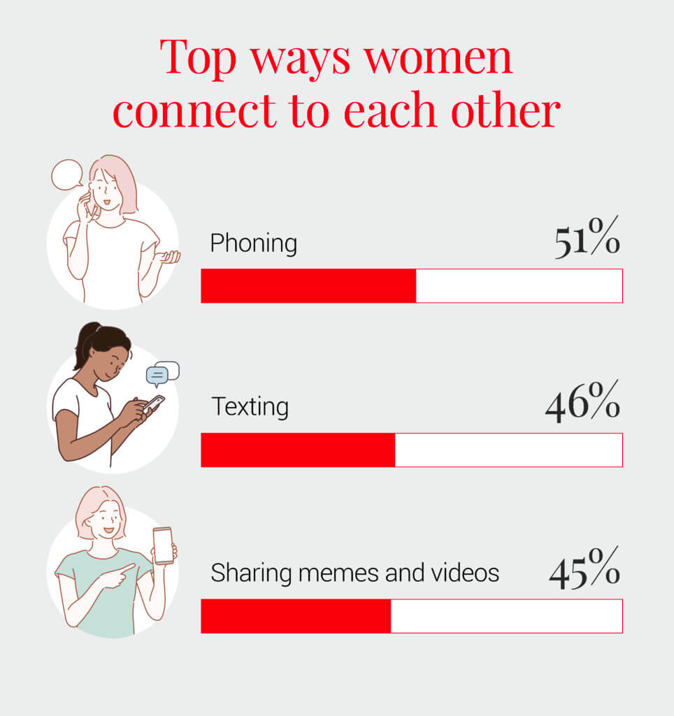 Most women would rather spend lockdown with their best friend than ...