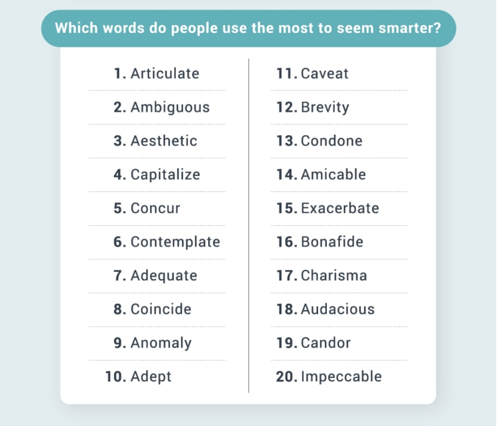 3 In 5 People articulate Themselves With Big Words To Sound Smarter 3 In 5 People articulate Themselves With Big Words To Sound Smarter